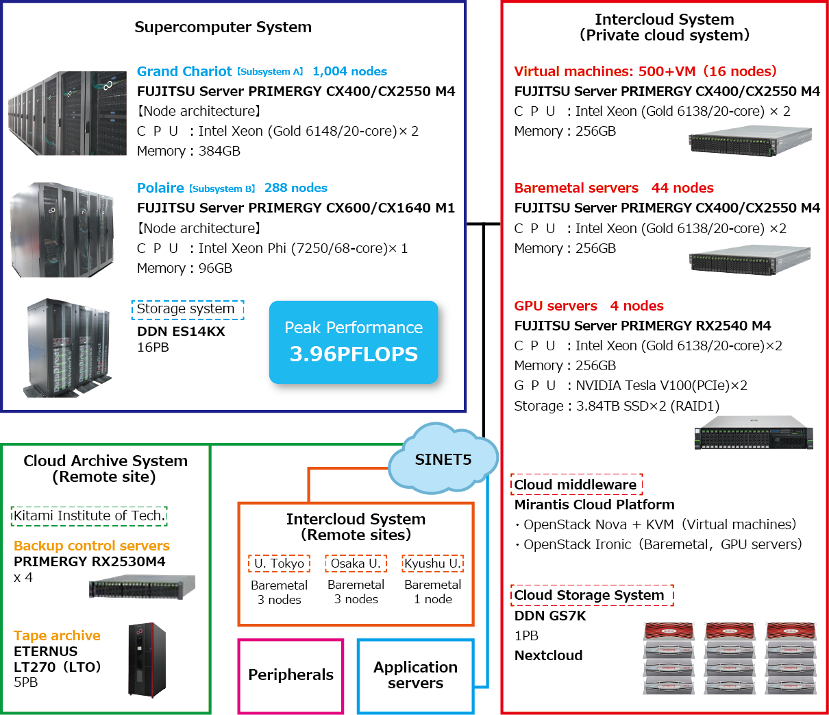 Interdisciplinary Large-scale Computer System | HOKKAIDO UNIVERSITY ...