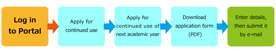 Procedure for Continued Use of Large-scale Computer System | HOKKAIDO UNIVERSITY HIGH ...
